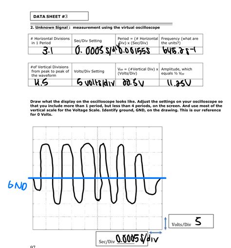 solved data sheet 32 ﻿unknown signal measurement using