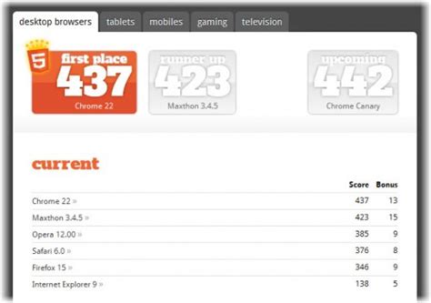 free tools to check html5 compatibility of web browsers
