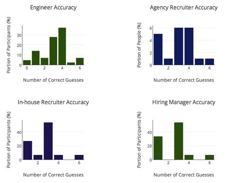 Resumes Suck Heres The Data Aline Lerners Blogaline Lerners Blog