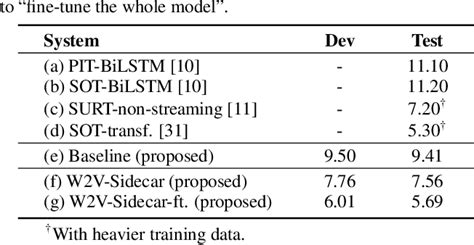 A Sidecar Separator Can Convert A Single Talker Speech Recognition