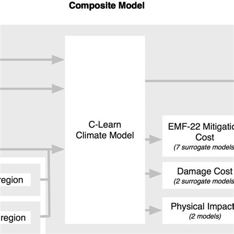 Partial Class Diagram For The Modeling Service Download Scientific