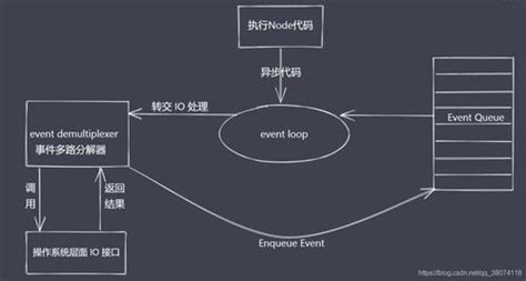 Nodejs如何将map转换为json？（json转map最快的方法是什么） 世外云文章资讯