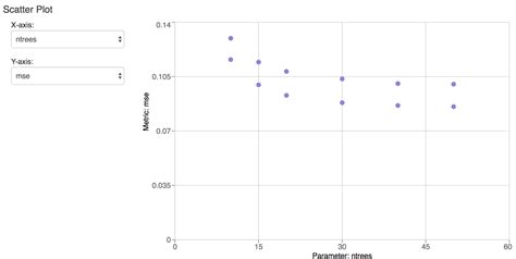 new features in mlflow v0 5 2 release databricks blog
