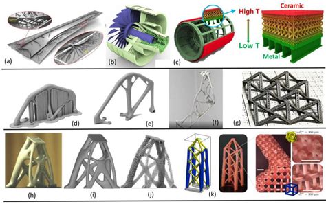 A Aircraft Wing Giga Voxel To For Am [17] B Thin Wall Lattice Download Scientific Diagram