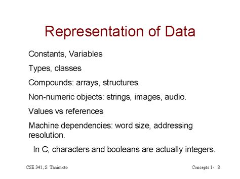 Representation Of Data