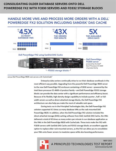 Consolidating Older Database Servers Onto Dell Poweredge Fx2 With Fc830