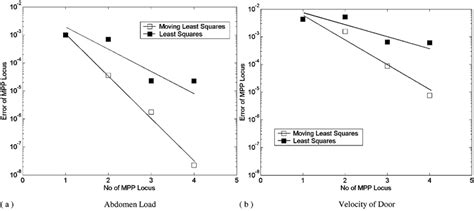 errors in mpp locus ε mppl download scientific diagram
