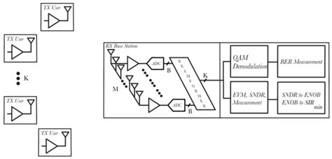 논문 리뷰 Open source End to End Digital Beamforming System Modeling