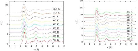 Radial Distribution Function Rdf Of A Al3ni3 Core Shell And B