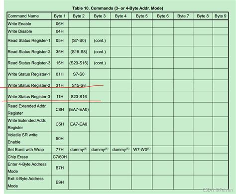 Zynq Linux移植学习笔记之50 国产zynq Pl部分挂载gd25q256e Flashzynq 256 Flash Csdn博客