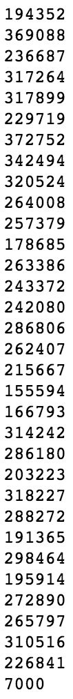 Dictionary Extracting Values From A List Of Dictionaries For
