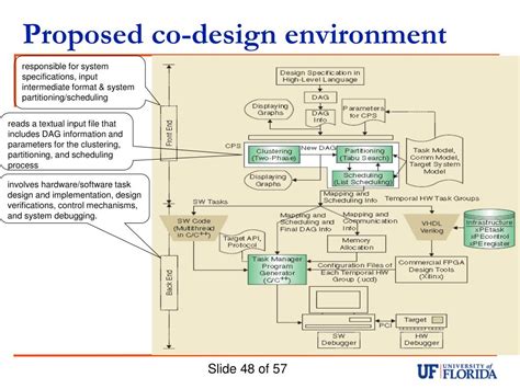 Ppt Hardware Software Partitioning And Pipelined Scheduling On Run