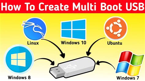 How To Make Multiboot Pendrive Multiboot Usb Flash Drive Youtube