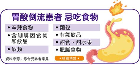 肥胖、懷孕、健身舉重都會令胃酸倒流發作？醫生：餐後3小時內不要「躺平」！ 健康解「迷」 醫學通識 健康好人生 Etnet 經濟