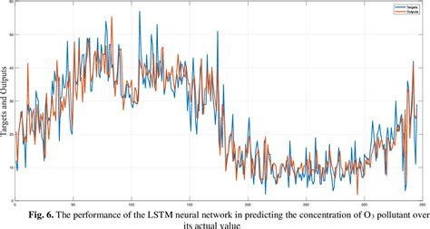 Figure 1 From A Bidirectional Long Short Term Neural Network Model To