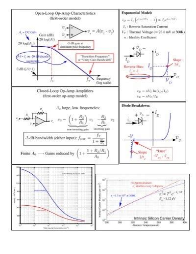 Open Loop Op Amp Characteristics First Order Model Closed Loop