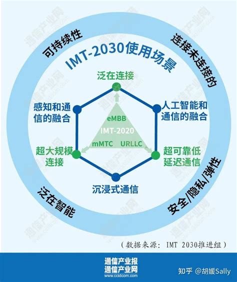 当好“三人”角色：王晓云谈中移动6g策略 知乎