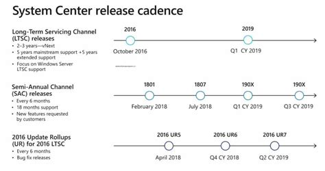 System Center What S New Thomas Maurer