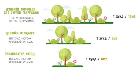Барилга байгууламжийн гадна тохижилтын талбай ногоон байгууламжийн тухай