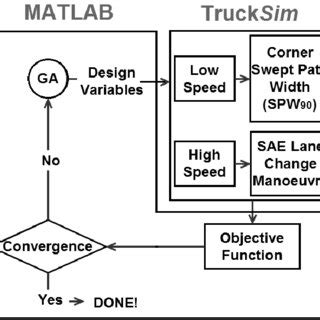 Schematic Representation Of The Proposed Design Synthesis Method Download Scientific Diagram