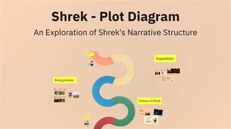 Shrek Plot Diagram By Trina Burroughs On Prezi