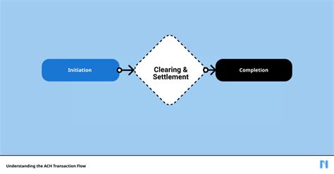 Nacha Tech Edit And Validate ACH
