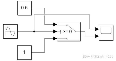 Matlab的simulink常用模块(四) 知乎 Matlab的simulink常用模块(四) 知乎