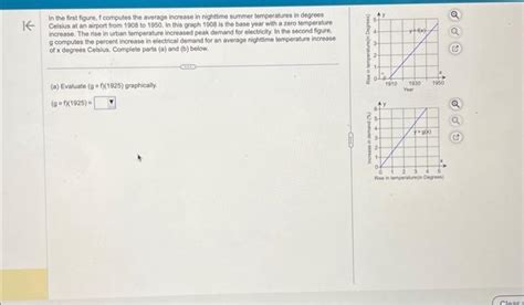 Solved In The First Figure F Computes The Average Increase