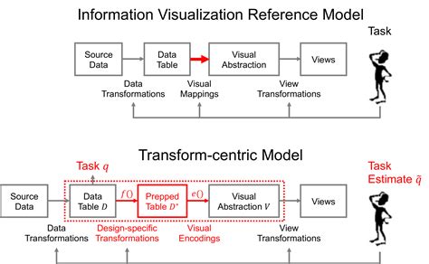 What We Augment When We Augment Visualizations A Design Elicitation