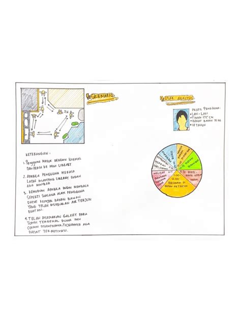 Scenario User Analysis Muhammad Iqbal Alfattan 2104104010097 Pdf