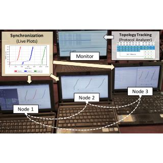 Experimental Setup Composed Of Three Nodes With Programmable Download Scientific Diagram
