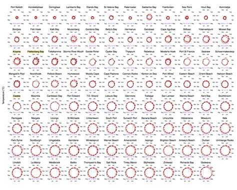 Intro R Workshop Data Manipulation Analysis And Visualisation