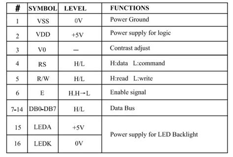 Interfacing Lcd With Pic Microcontroller Mplab Xc8