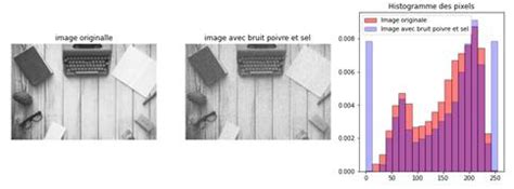 Tuto Python Scipy Traitement D Images Tutoriel Python