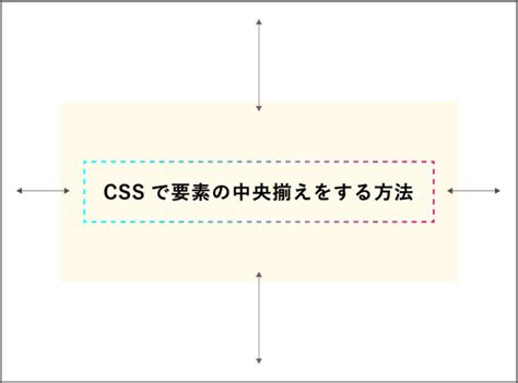 超初心者向けcssで要素を中央揃えする方法 株式会社レジット