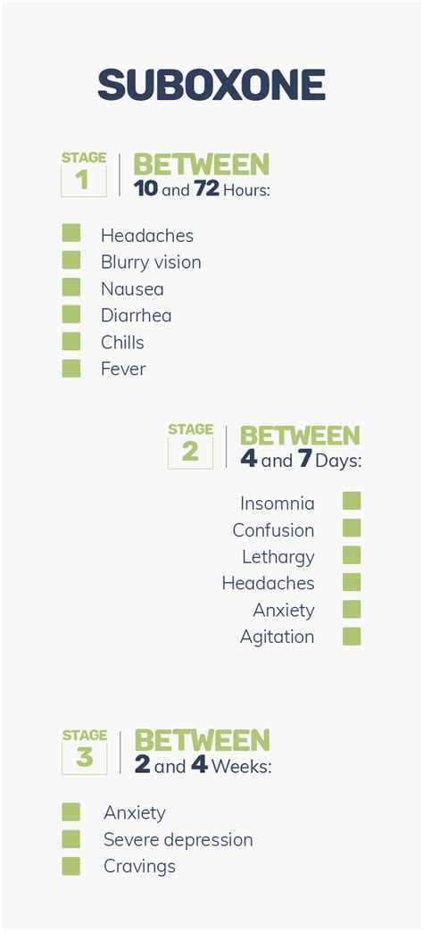 Withdrawal Timelines For The Most Addictive Drugs