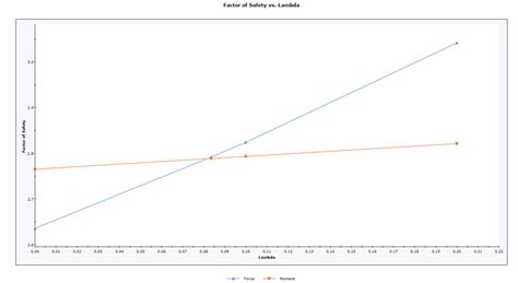 Slide2 Documentation Graph Lambda Vs Fs