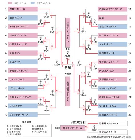 和田豊旗争奪少年野球大会
