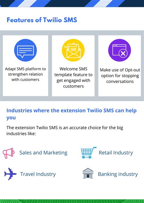 Ppt Twilio Platform Outright Store Powerpoint Presentation Free Download Id 10045936
