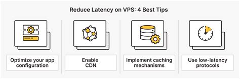 Test Vps Latency Using Looking Glass For Accurate Results