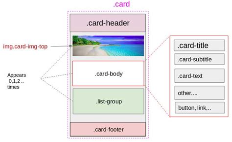 Bài 17 Cards trong Bootstrap 5 QuanTriMang