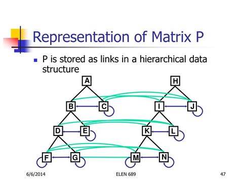 Ppt Fast Parasitic Extraction Powerpoint Presentation Free Download