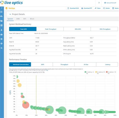live optics netapp completing a filer profile dell uk
