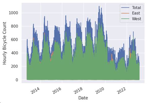 Github Batuhanbilgilipandasdatareader