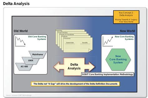 Figure 31 Roadmap To Successful Core Banking System
