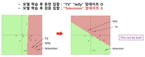 [cs224n] Lecture 4 Back Propagation And Computation Graphs