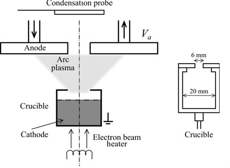 Figure 1 From Diffuse Vacuum Arc On The Nonthermionic Lead Cathode Semantic Scholar