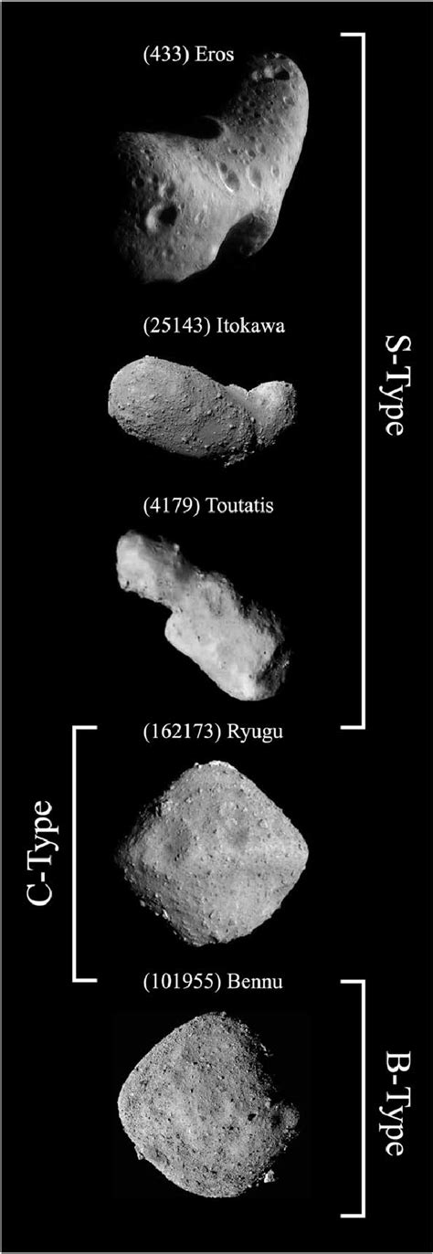 Asteroids Size Range Asteroids Size Range