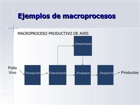 U5 Gestion De Procesos