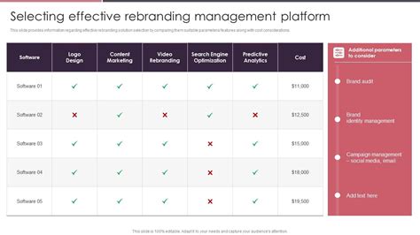 Rebranding Brand Fresh Face Development Selecting Effective Rebranding